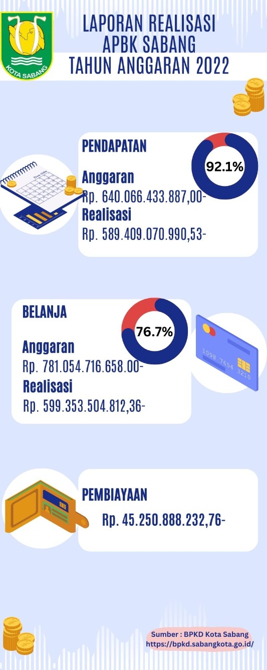 INFOGRAFIS