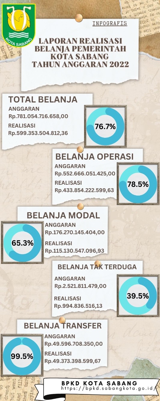 INFOGRAFIS