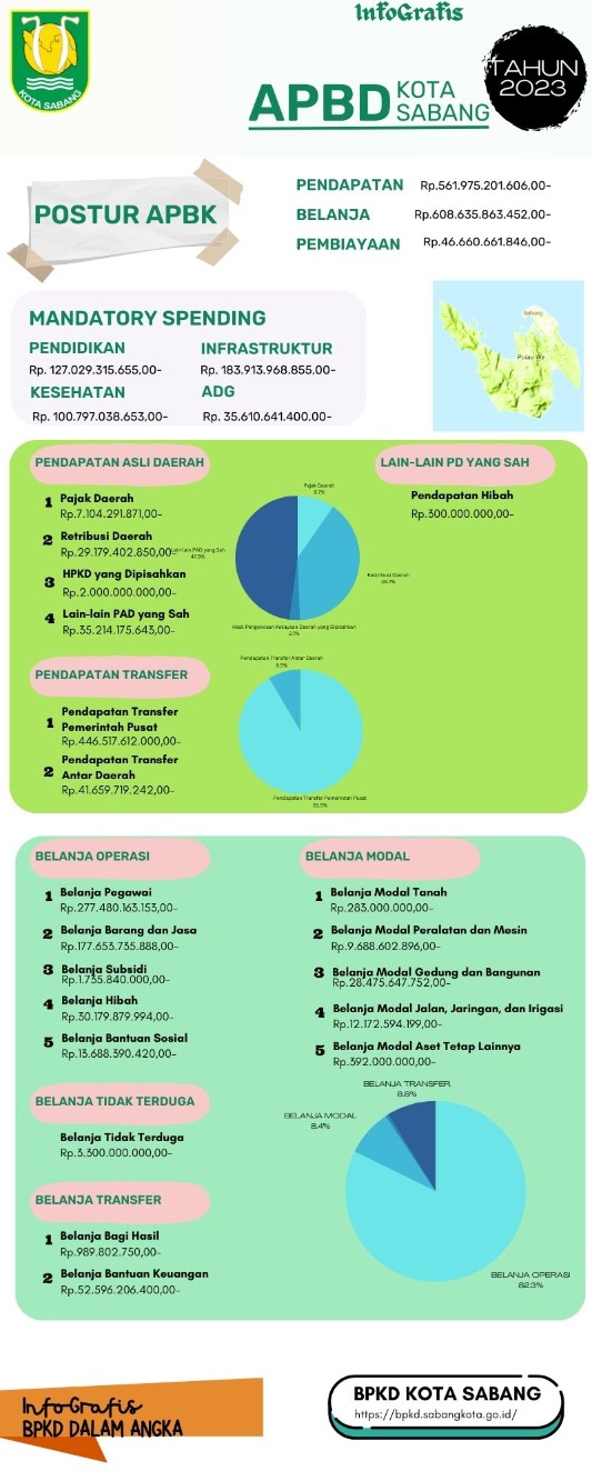 Badan Pengelolaan Keuangan Daerah Kota Sabang Jl.Diponegoro Nomor 20 ...