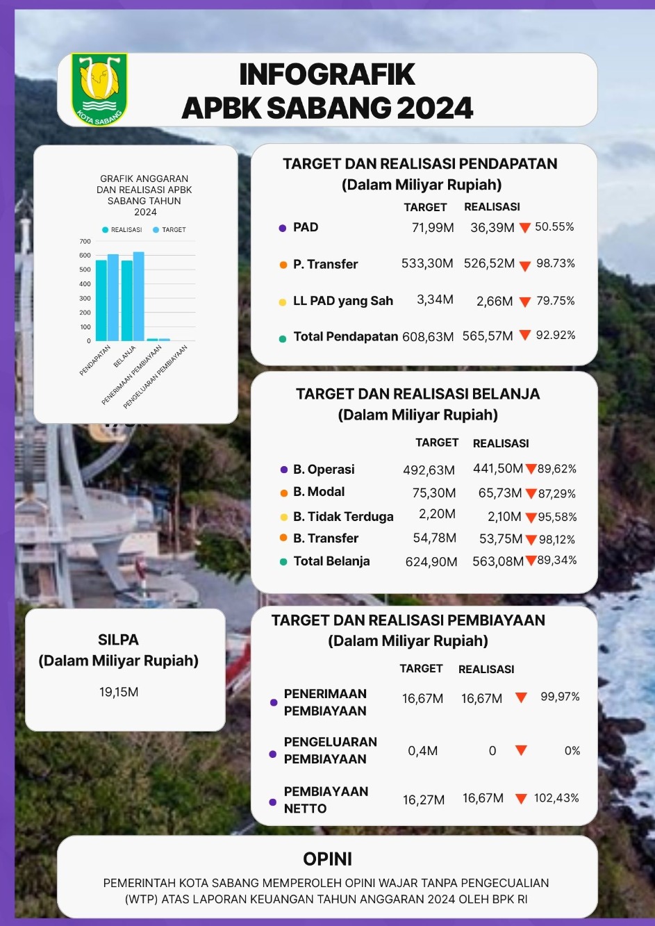 Telp. (0652) 21274, Faks (0652) 21574